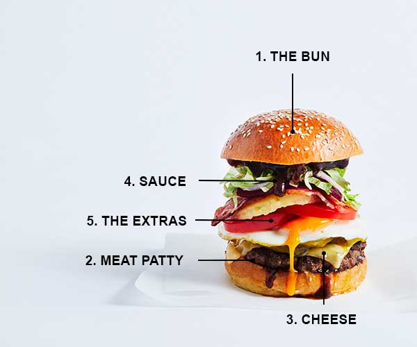 What's in an Australian "Aussie" burger? | Gourmet Traveller